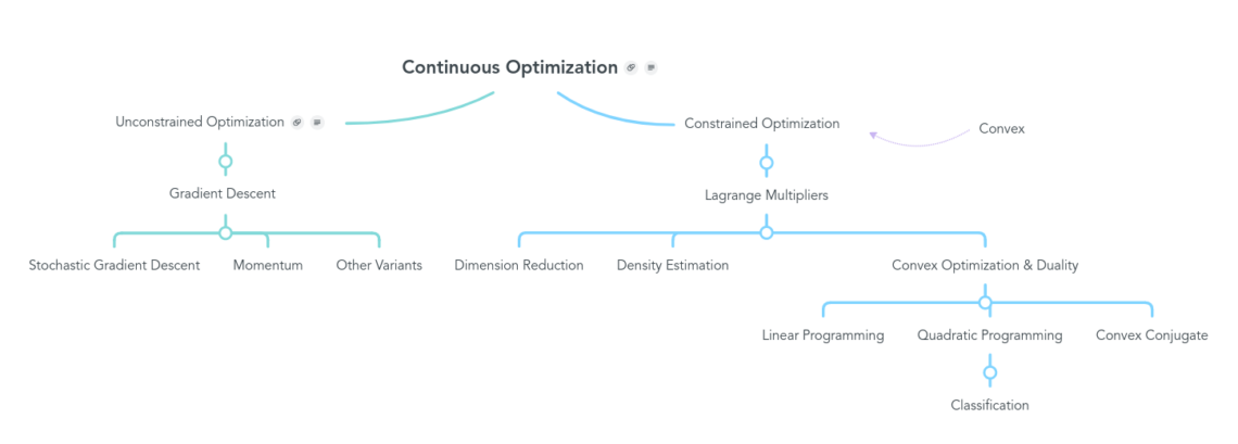 [Part 1] Constrained Optimization – Math Approach for Data Science ...