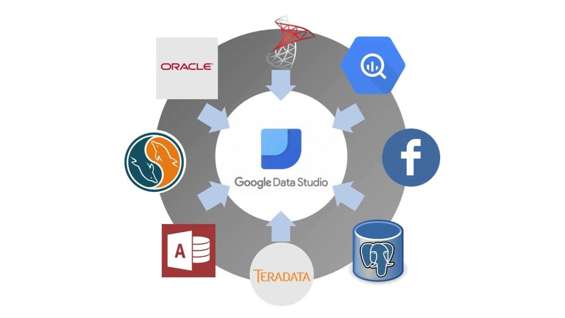 Google Data Studio – công cụ mô hình hóa dữ liệu miễn phí – CADS Blog