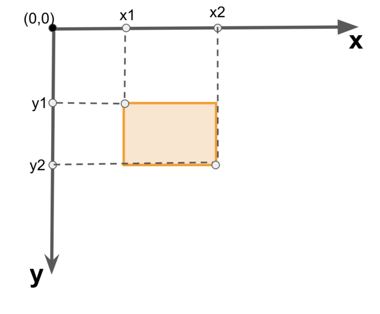Intersection over Union (IoU) là gì? – CADS Blog