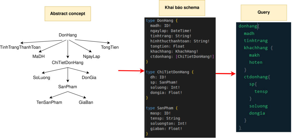 GraphQL Architecture – CADS Blog