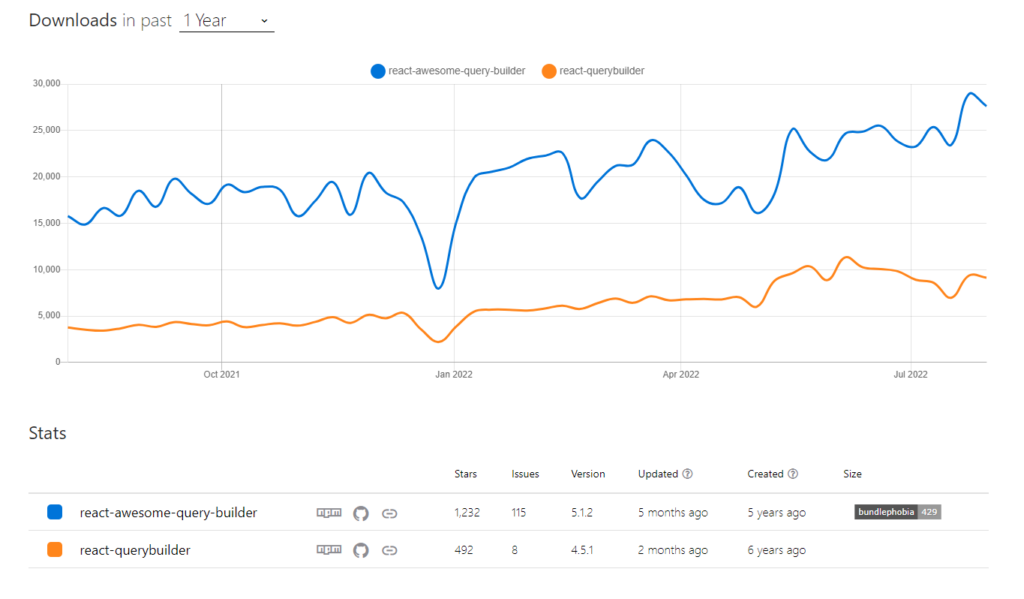Giải 300 bài code thiếu nhi cùng react-querybuilder – CADS Blog