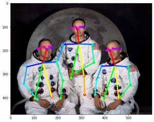 Human Pose estimation: An overview – CADS Blog