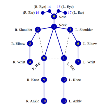 Human Pose estimation: An overview – CADS Blog