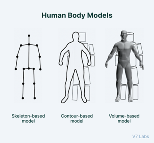 Human Pose estimation: An overview – CADS Blog