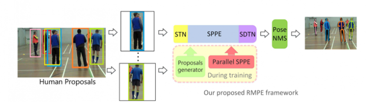 Human Pose estimation: An overview – CADS Blog