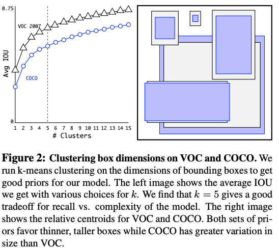 [Paper Reading] YOLOv2 – YOLO9000: Better, Faster, Stronger – CADS Blog