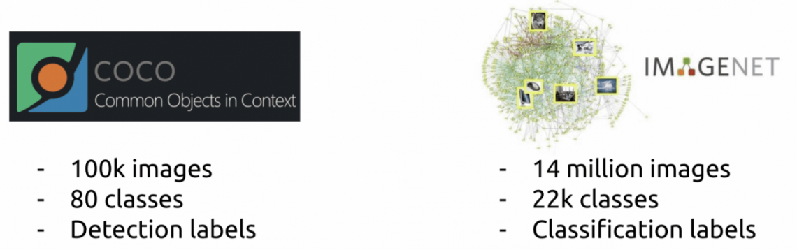 [Paper Reading] YOLOv2 – YOLO9000: Better, Faster, Stronger – CADS Blog